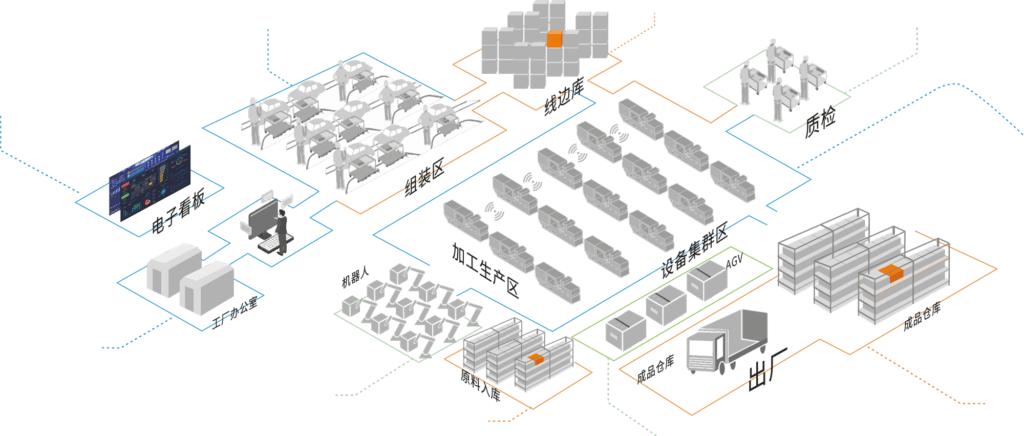 High-Net智慧工厂整体解决方案 - Haitian Smart Solutions
